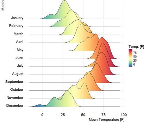 R ggridges包山峰叠峦图 知乎
