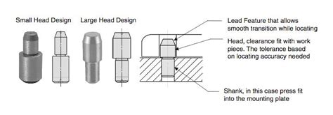 Locating Pins And How They Are Used Misumi Usa Industrial