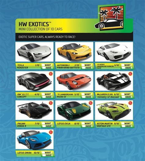 Hot Wheels Les posters de la 3ème vague Mainline de 2022