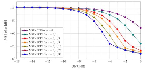 detection of lfm radar signals and chirp rate estimation based on time frequency rate distribution