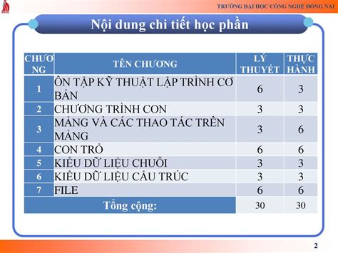 KỸ THUẬT LẬP TRÌNH GV Phạm Thị Xuân Diệu ppt download