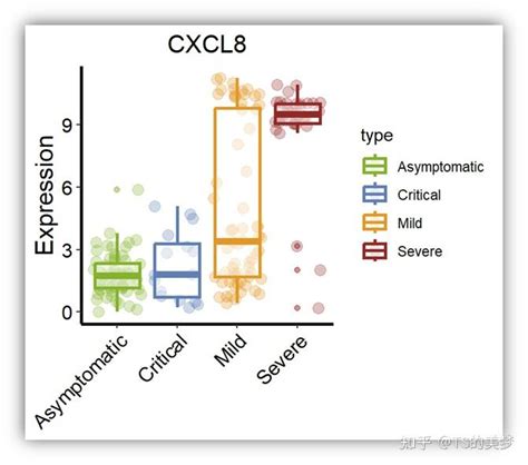写函数：自己写一个作图函数就是这么简单 知乎