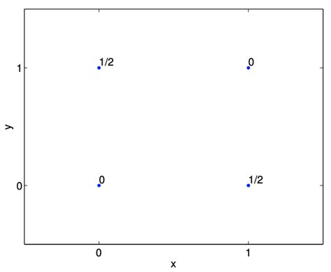 92 Discrete Bivariate Random Variables Random Vectors Engineering
