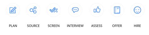 What Is An Applicant Tracking System Ats Comeet