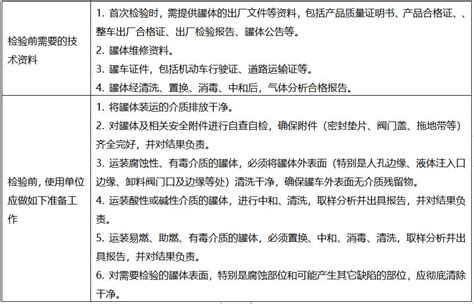 常压罐车和承压罐车还傻傻分不清三分钟了解槽罐车安全管理知识 搜狐大视野 搜狐新闻