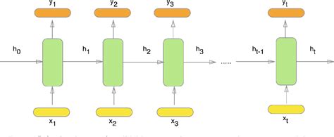 Figure 31 From Text Summarization Using Named Entity Recognition