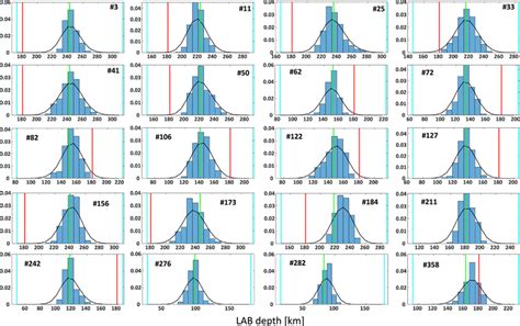 Marginal Posterior Probability Density Functions Pdfs Blue Bars Of