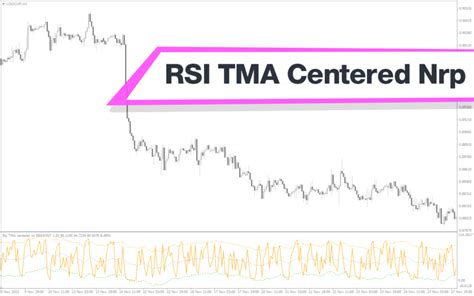 Rsi Tma Centered Nrp Mt4 Indicator Download For Free Mt4collection