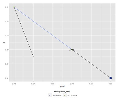 R Ggplot Legend Title Top Center Stack Overflow