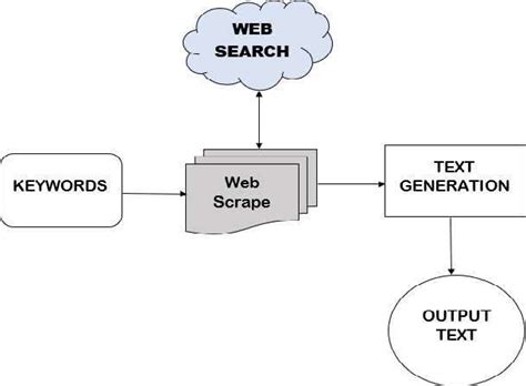 Figure 3 From AI Powered Resume Based QA Tailoring For Success In Interviews Semantic Scholar