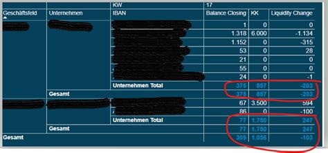 Solved Semi Additive Calculations Total Values Wrong Microsoft