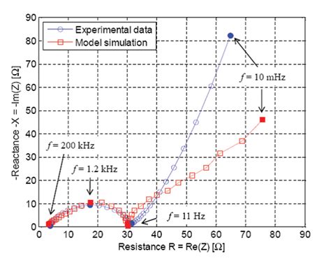 Battery Power Online Highly Accurate Li Ion Battery Simulation