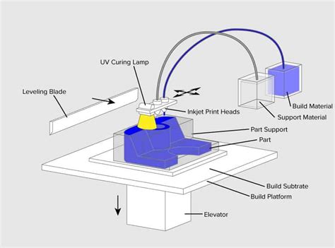3d 프린터기란 무엇이고 어떻게 작동되는가 3d 프린터 원리 과정 A17