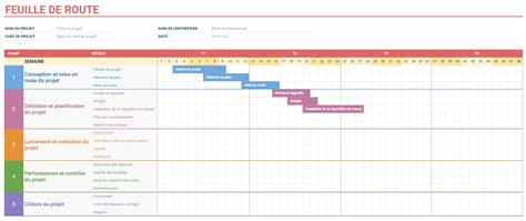 Feuille de route modèle et exemple