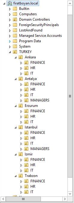 Ds Directory Service Komutları Ve Ldap Protokolü