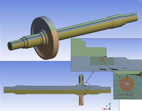 Finite Element Analysis Explanation And Examples Fearlas