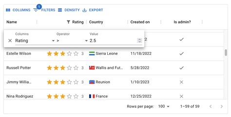 Permanently Display Filterpanel Component Outside Of Datagrid · Issue 7591 · Muimui X · Github