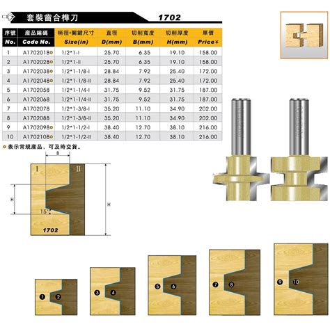 1702 套装齿合榫刀