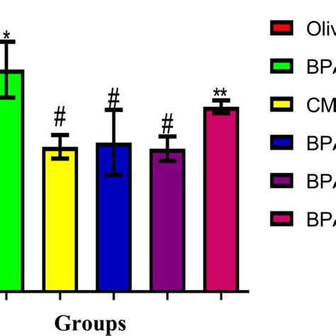 Ab Cucumeropsis Mannii Seed Oil Effects On Atherogenic Risk Index In