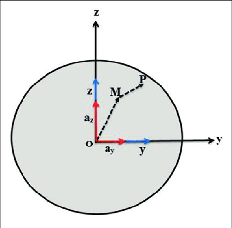 Schematic Of Cross Section Download Scientific Diagram