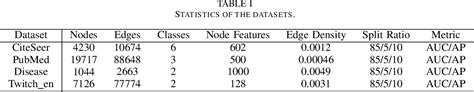 Table I From Hybrid Structure Encoding Graph Neural Networks With