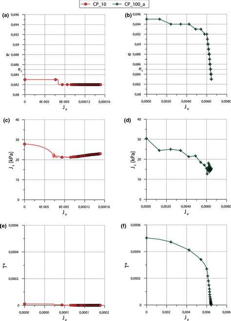 Cooling Constant Pressure Tests Left Cp10 Right Cp100a Influence Download Scientific