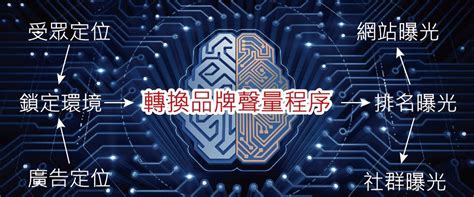 口碑行銷｜素人口碑宣傳｜網民廣大宣傳｜產品銷售爆增｜品牌迅速串紅｜蝦皮賣場人氣提升｜拍賣產品曝光 Go人氣曝光｜seo關鍵字優化｜買五星