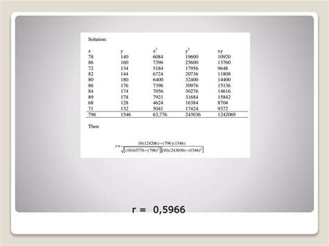 Correlation And Regression Analysis Pptx