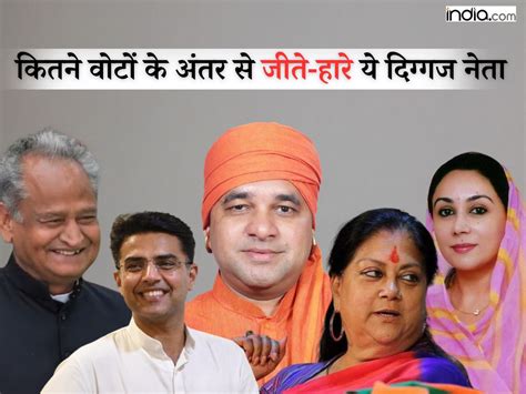 Rajasthan Election राजस्थान में कितने वोटों के अंतर से जीते हारे ये दिग्गज