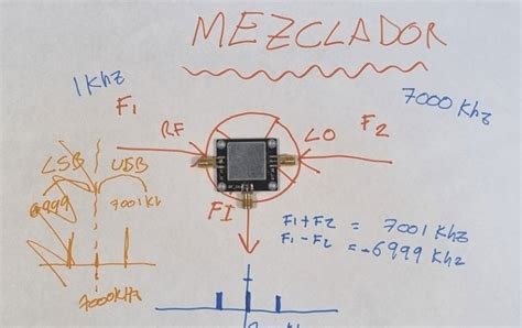 El Mezclador De Rf El Corazon De Tu Radio Todo