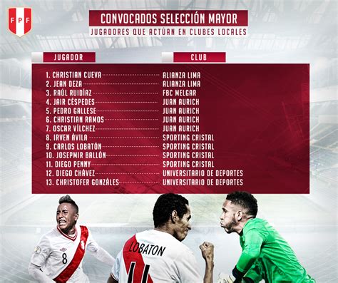 Selección Peruana Ellos Son Los Convocados Del Torneo Local Para La