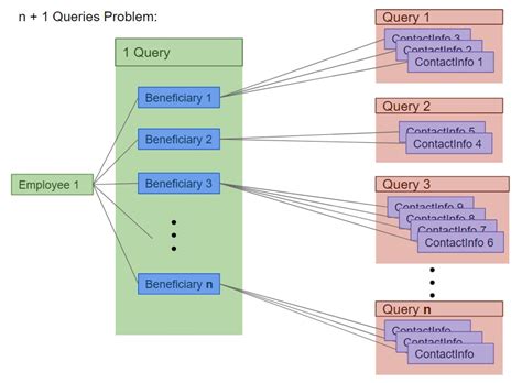 Jpa Java Persistence Api With Eclipselink And Hibernate Special Uses