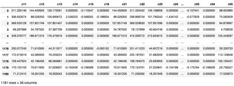 Python Nested Lists In Dataframe Column How To Carry Out Calculations On Individual Values