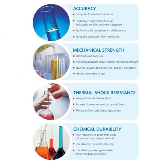 Laboratory Urinometer At ₹ 350 Laboratory Hydrometer In Nagpur Id 2851111096055