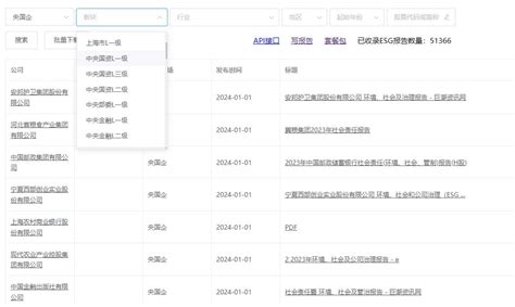 1千多家央国企，有多少披露了esg报告？一起来看最新统计澎湃号·湃客澎湃新闻 The Paper