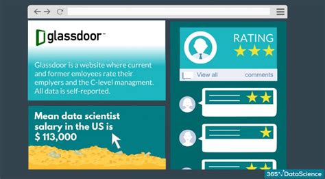 Null Hypothesis And Alternative Hypothesis 365 Data Science
