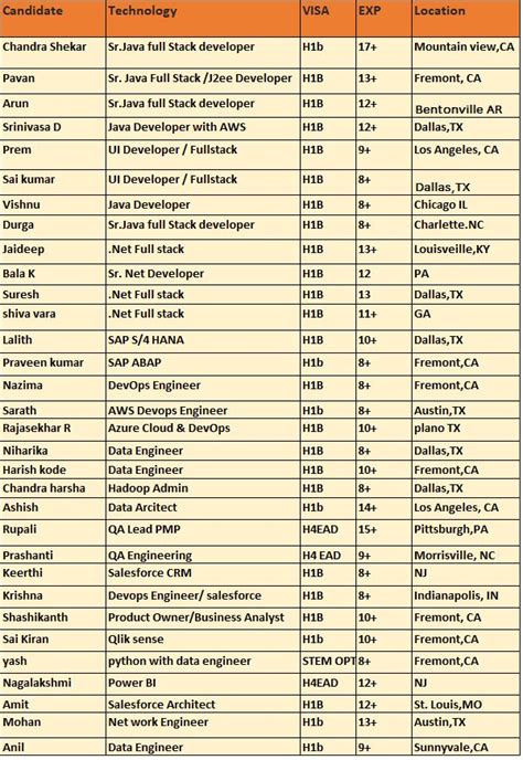 Masookuri Akash On Linkedin Javadeveloper Srjavadeveloper Javafullstackdeveloper Nodesjs