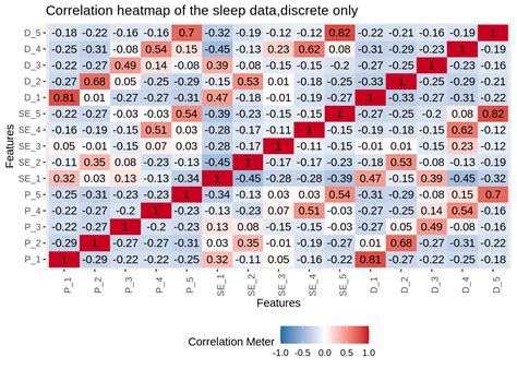 Chapter Automate Eda With Dataexplorer Fall Edav Community