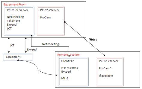 Model E Learning Framework Download Scientific Diagram