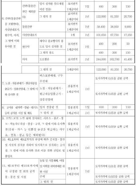 도로점용허가 기본 내용 신청하는 방법 신청서 서식 점용료 네이버 블로그