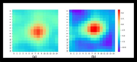 A The Cross Correlation Response Map Of The Initial Frame Object