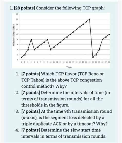 Solved 1 28 Points Consider The Following Tcp Graph 18