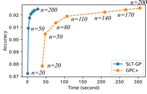 Gaussian Process Classification With Privileged Information By Soft To