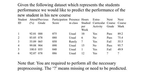 Solved Given The Following Dataset Which Represents The Chegg