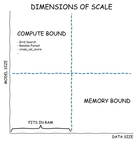 Using GPUs For Data Science And Data Analytics
