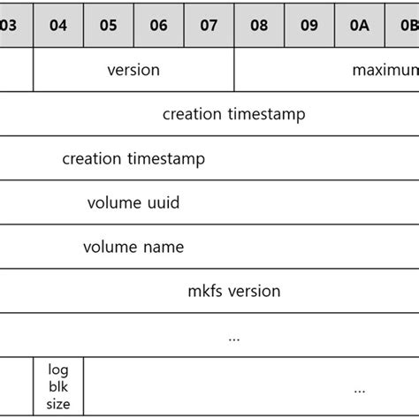 Vdfs Superblock Structure In Form Of Hex Value Download Scientific