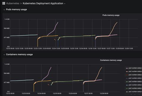 Github Celery Flower At Will Mcguirk Blog