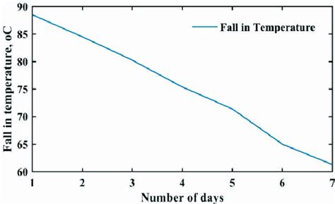 Hardware Circuit Diagram Download Scientific Diagram