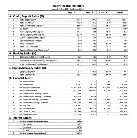 Bishal Raj Paudyal On Linkedin Nrb Finance Economy Banks