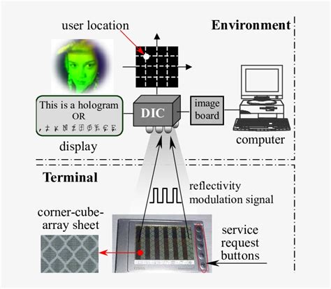 Schematic Diagram Of Location Based Optical Wireless 653x636 PNG Download PNGkit